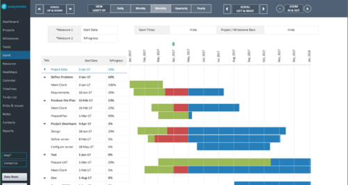 Advanced Project Plan & Portfolio Excel Template - Analysistabs