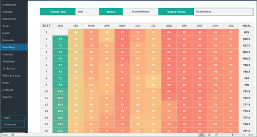 Advanced Project Plan & Portfolio Excel Template | Analysistabs® Pro