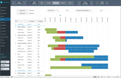 Advanced Project Plan & Portfolio Excel Template | Analysistabs® Pro