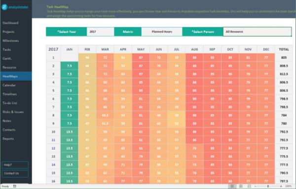 Advanced Project Plan & Portfolio Excel Template | Analysistabs® Pro