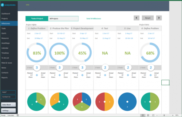 Advanced Project Plan & Portfolio Excel Template | Analysistabs® Pro