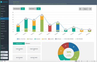 Advanced Project Plan & Portfolio Excel Template | Analysistabs® Pro