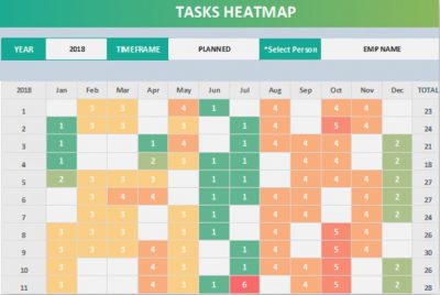 Ultimate Excel Project Management Template - Advanced Version | Analysistabs® Pro