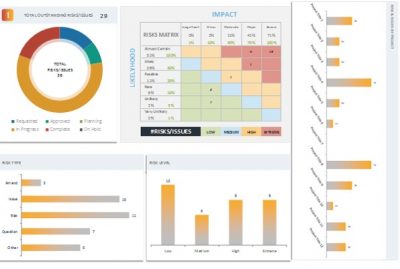 Ultimate Excel Project Management Template - Advanced Version | Analysistabs® Pro