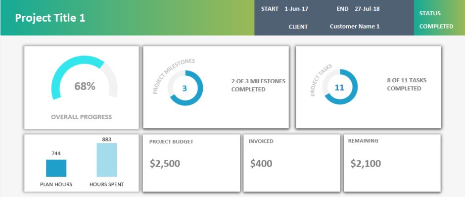 Project Dashboard | Analysistabs® Pro