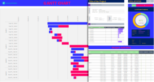 Project Plan Excel Templates | Analysistabs® Pro