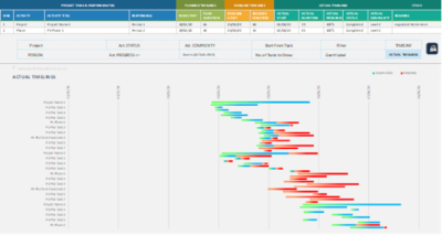 Project Plan Excel Templates | Analysistabs® Pro