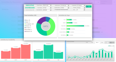 Project Resource Management Excel Templates | Analysistabs® Pro