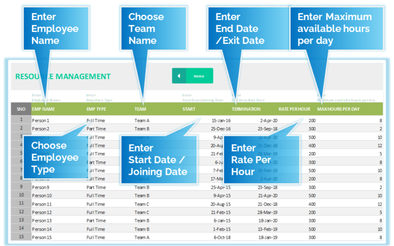 Resource Management Dashboard Template | Analysistabs® Pro