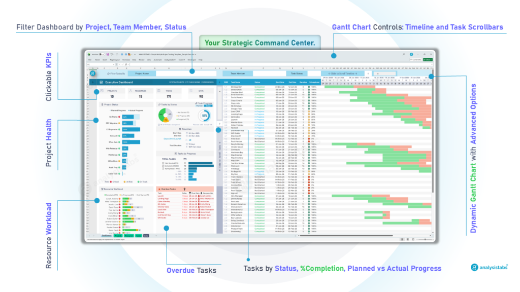 Multiple Project Plan Excel Template | Analysistabs® Pro