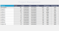 Multiple Project Plan Excel Template | Analysistabs® Pro