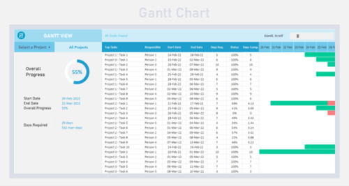 Simple Project Management Dashboard Excel Template | Analysistabs® Pro