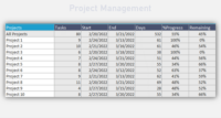 Simple Project Management Dashboard Excel Template | Analysistabs® Pro