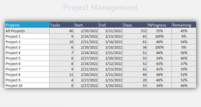 Simple Project Management Dashboard Excel Template | Analysistabs® Pro