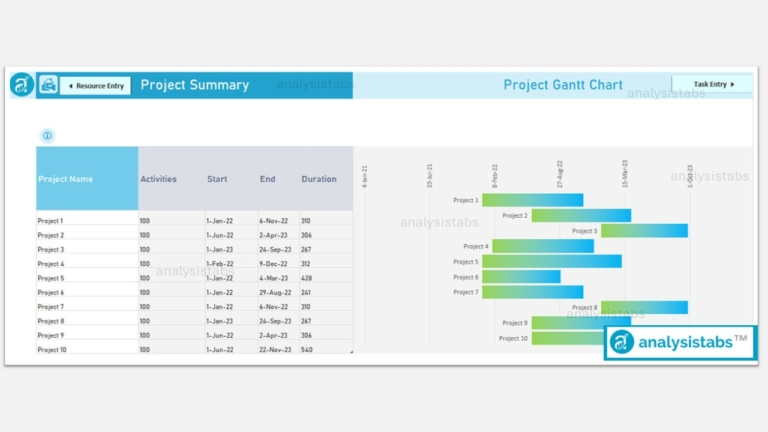 Simple Project Resource Management Excel Template