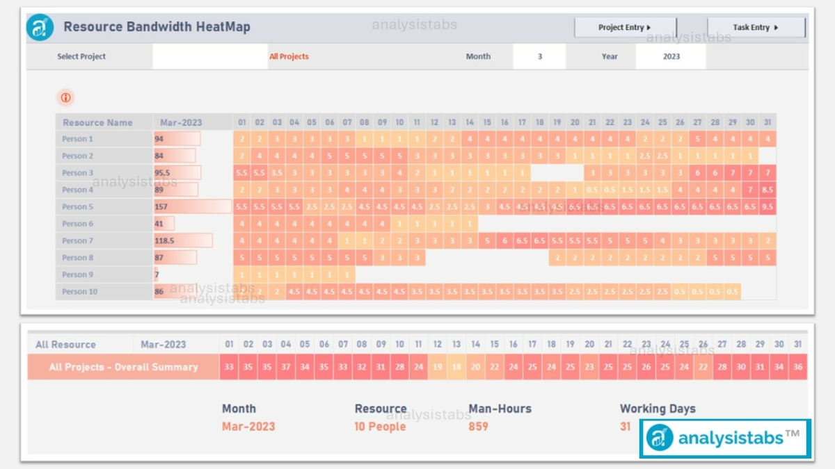 Project Resource Management Excel Templates | Analysistabs® Pro