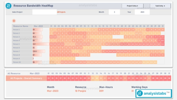 Project Resource Management Excel Templates Pack | Analysistabs® Pro
