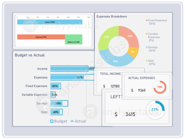 Simple Budget Excel Template