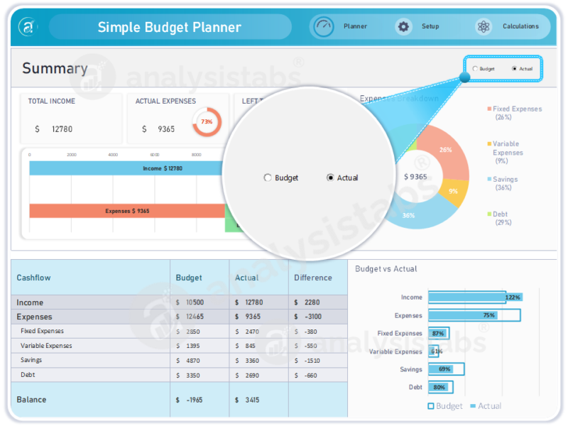 Simple Budget Excel Template