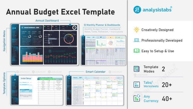 Annual Budget Excel Template