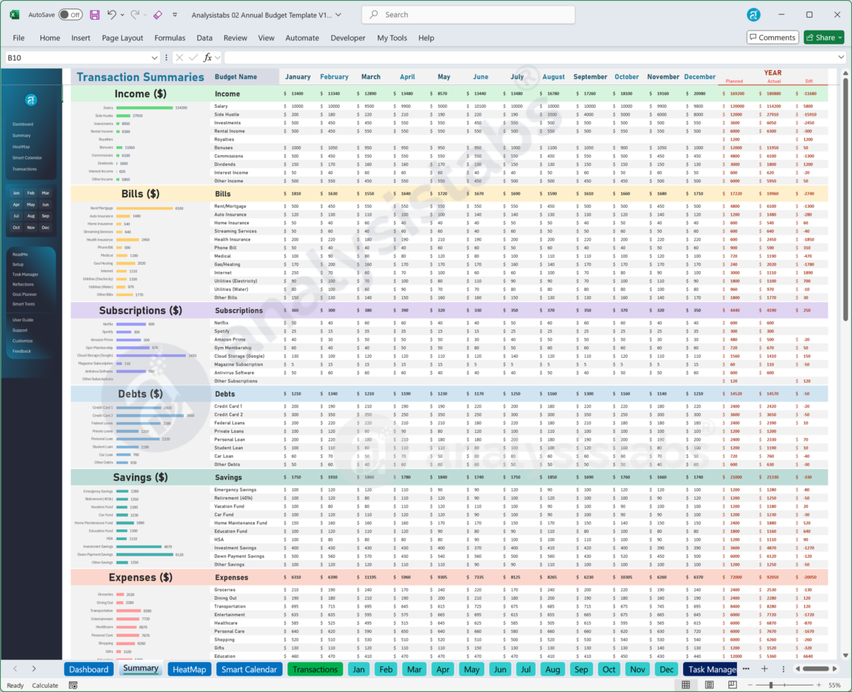 Annual Budget Excel Template