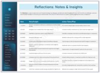Annual Budget Excel Template