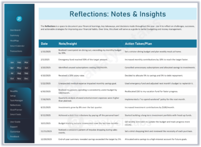 Annual Budget Excel Template