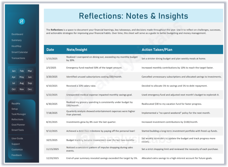 Annual Budget Excel Template
