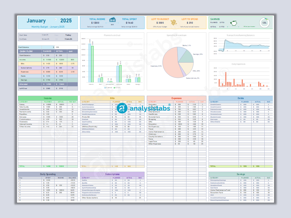 Monthly Budget Excel Template