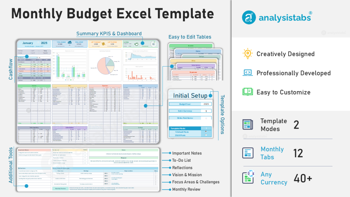 Monthly Budget Excel Template