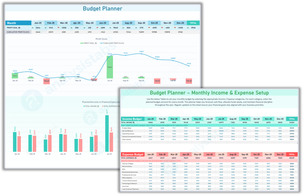 Business Budget Excel Template