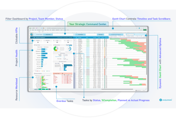 Multiple Project Plan Excel Template | Analysistabs® Pro